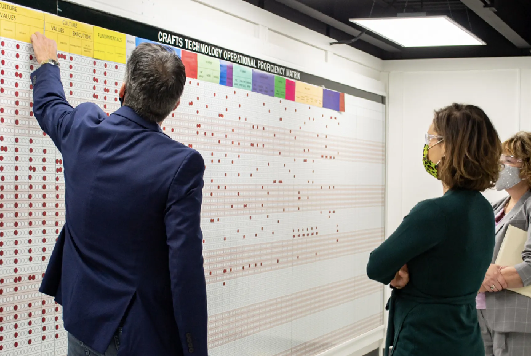 Reduce the Skills Gap : Skills Matrix - Crafts Tech